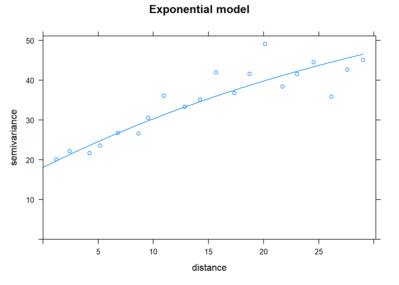 Section 4 Identifying Spatial Variation R Incorporating Spatial