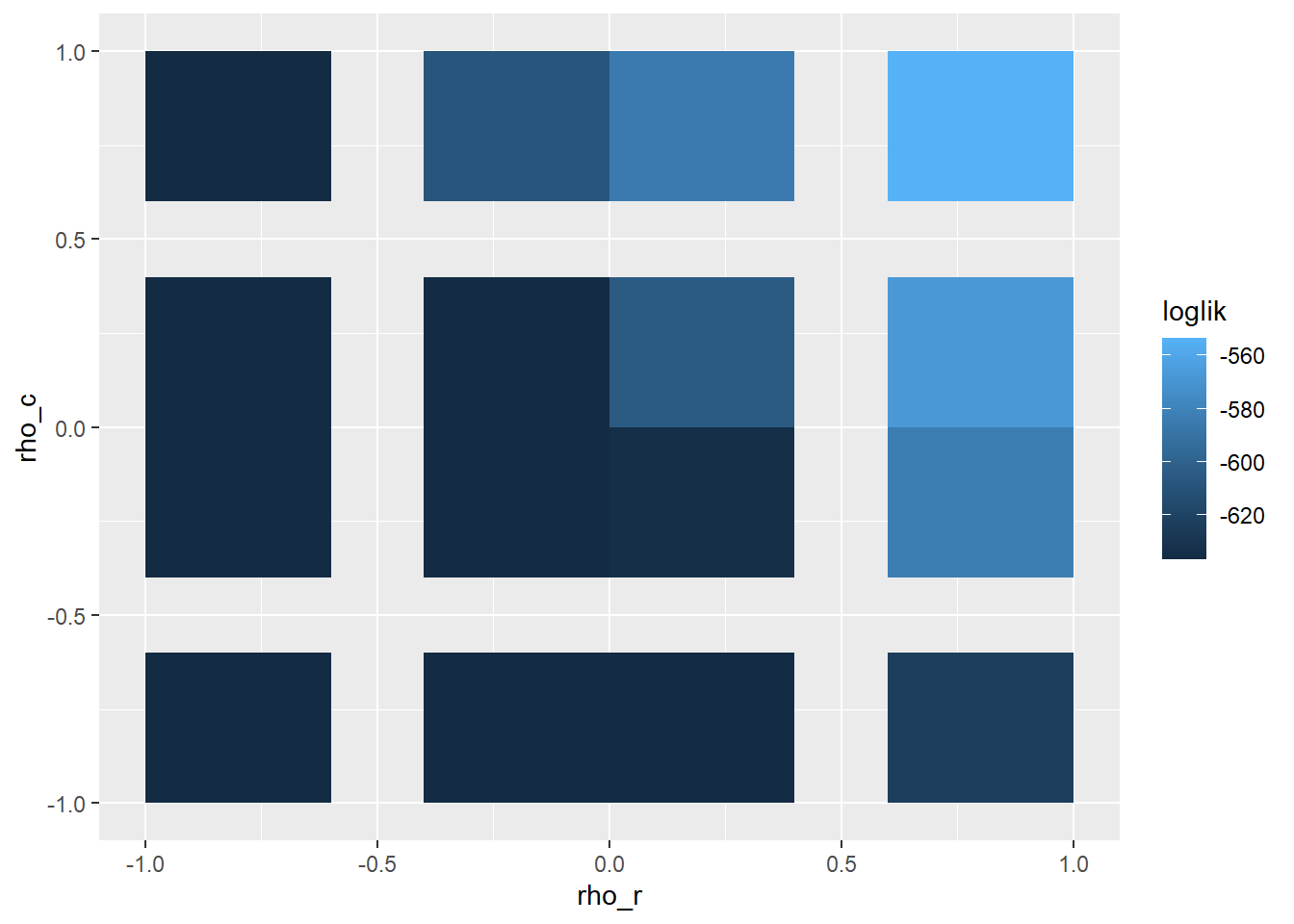 Section 5 RCBD Example: R | Incorporating Spatial Analysis into ...